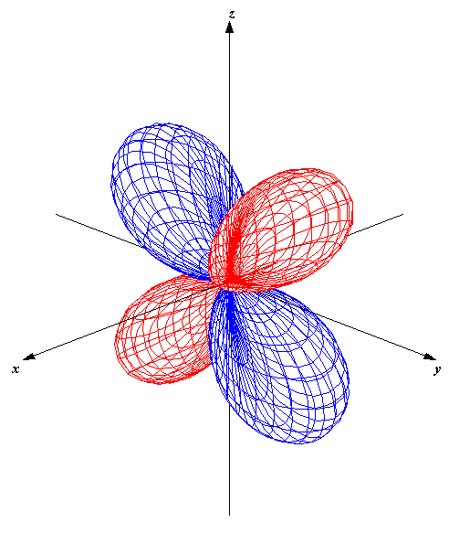 Orbital Visualization